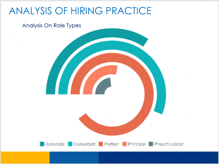 Insight and Talent Heat Maps - Research Partners