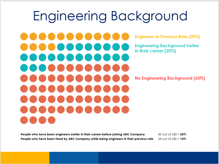 Insight and Talent Heat Maps - Research Partners