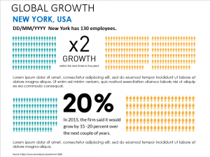 Insight and Talent Heat Maps - Research Partners