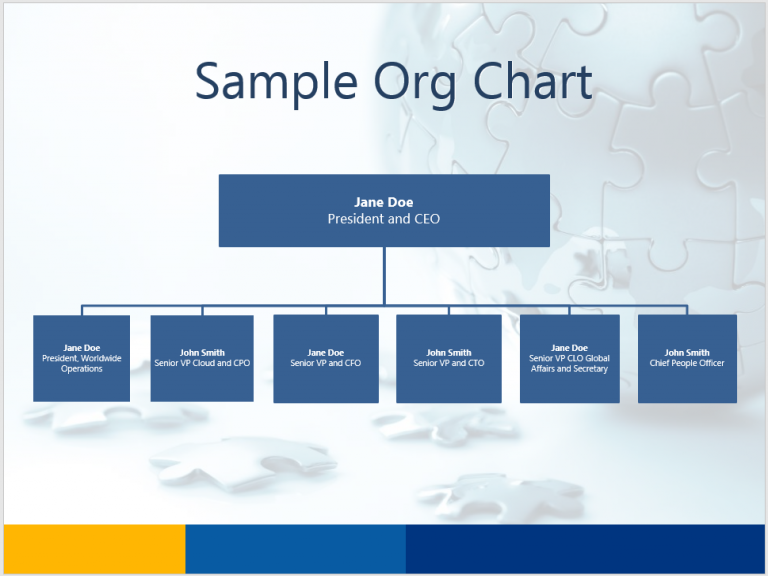 Insight and Talent Heat Maps - Research Partners